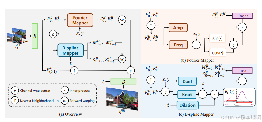CVPR 2025 | Papers-with-Code | 【合集三】底层视觉（目前已更11篇，持续更新中）_cvpr2025官网论文获取 ...