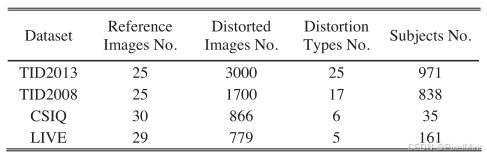 【IQA技术专题】视觉显著性IQA指标：VSI-CSDN博客