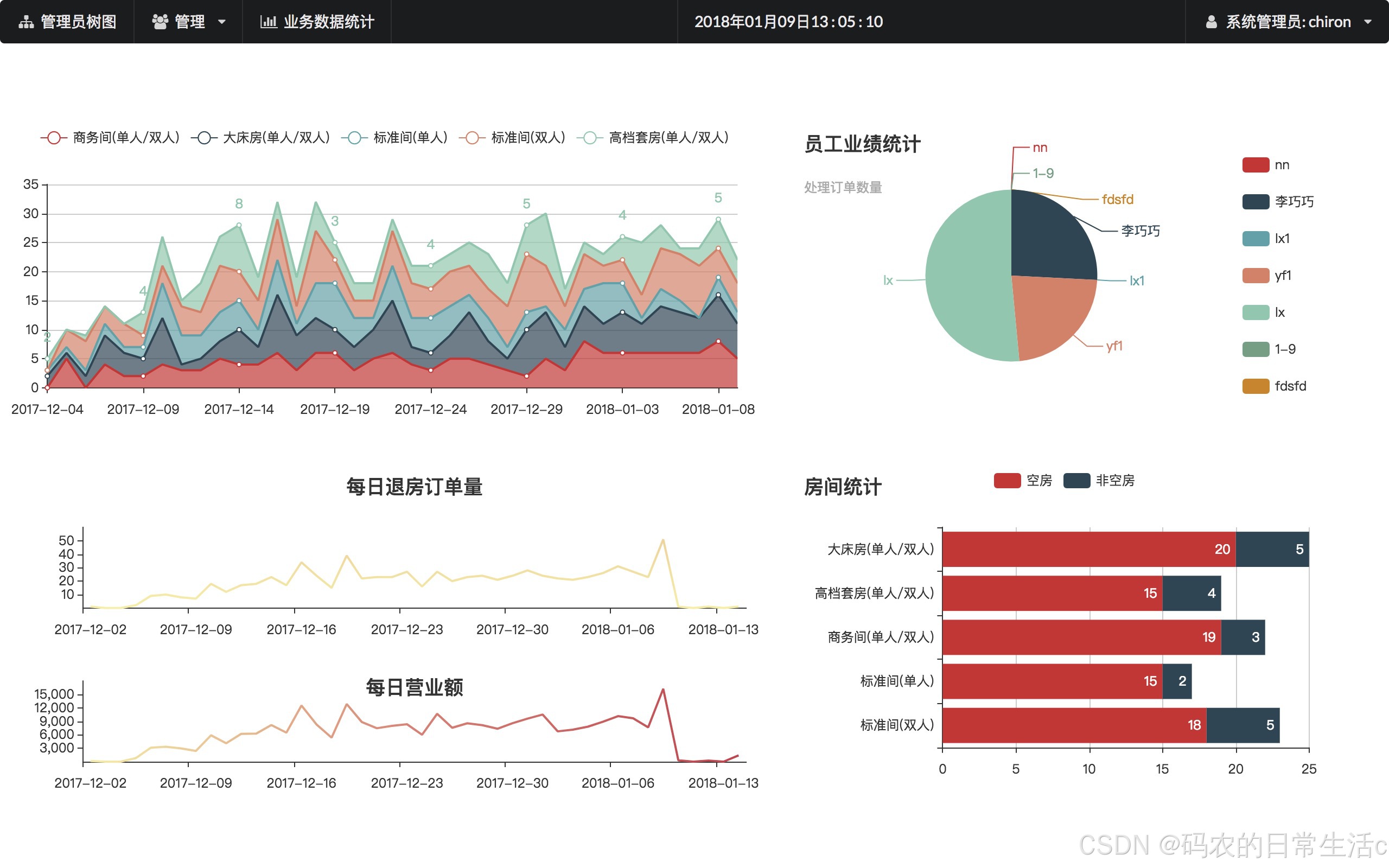 【javaeeservletjspmysql】宾馆管理系统(附源码数据库脚本)java酒店管理系统源码附数据库servlet Csdn博客