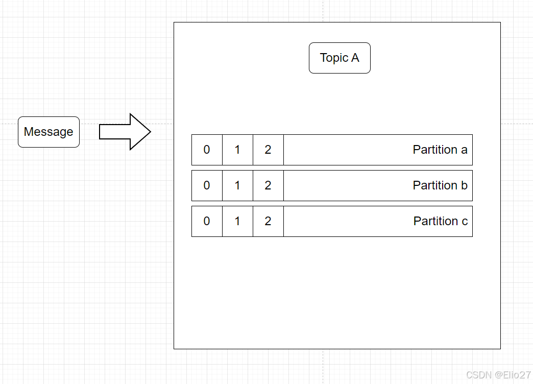 kafka概念梳理,Spring集成kafka应用demo-CSDN博客