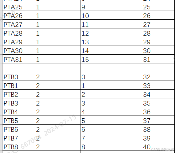 S32K314 EB配置MCAL全模块讲解【Autosar——2 PORT DIO模块详解】持续更新中_untouchedportpin-CSDN博客