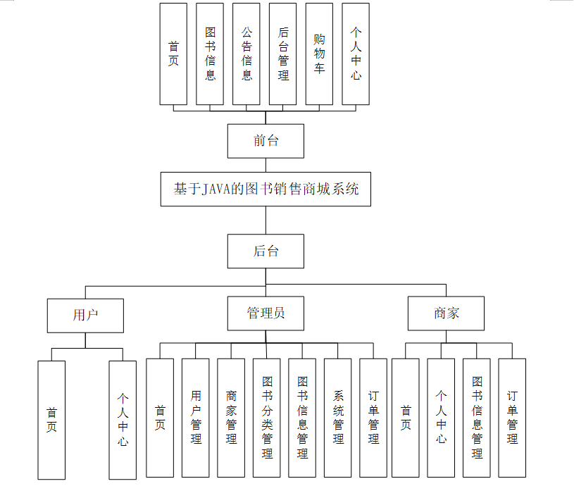 计算机毕业设计java基于java的图书销售商城系统 基于java的图书销售在线商城的开发与设计 Java驱动的图书销售管理系统的设计与实现