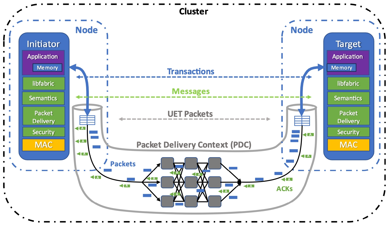 超以太网规范：1.引言（Ultra-Ethernet-Specification-6.11.25)_ultra ethernet ...