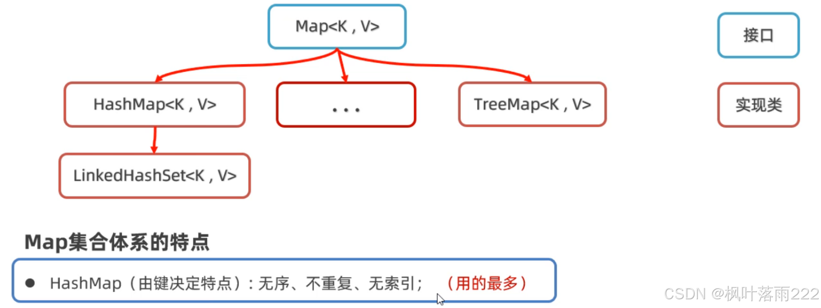 17Java之Map集合、Stream流、File类_java map stream-CSDN博客
