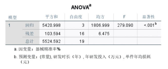 SPSS如何做VIF检验？_spss计算vif三级指标-CSDN博客