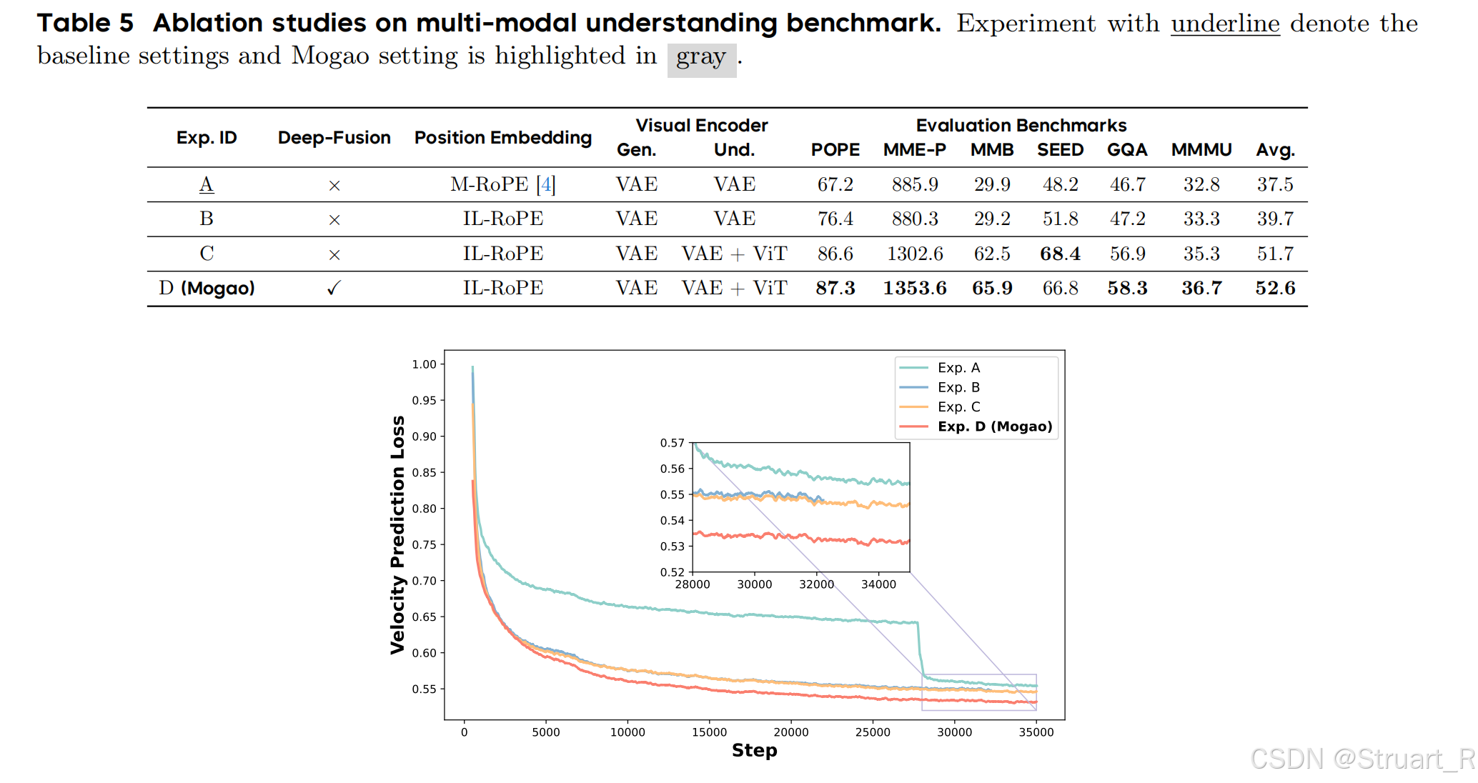 Mogao和Janus系列论文解读_janus 论文-CSDN博客