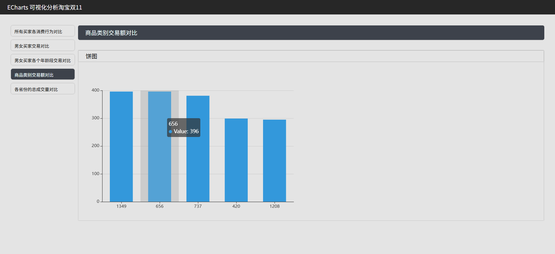 基于pyspark的淘宝双11数据分析与预测spark课程综合实验案例淘宝双11数据分析与预测 可视化部分代码 Csdn博客
