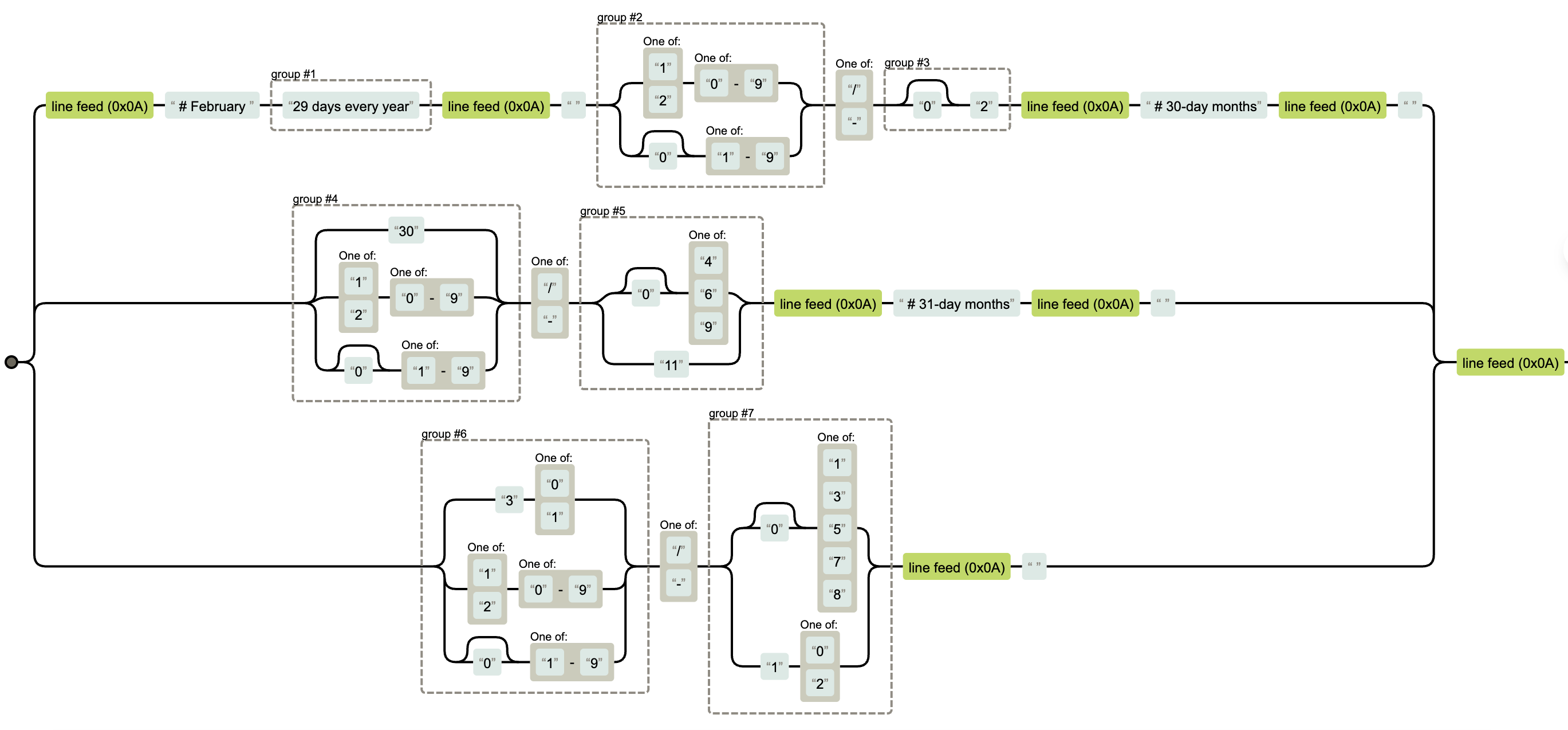 python30-正则表达式_python正则匹配字符串-CSDN博客