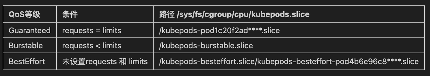 Koordinator 快速入门 (一)-CSDN博客