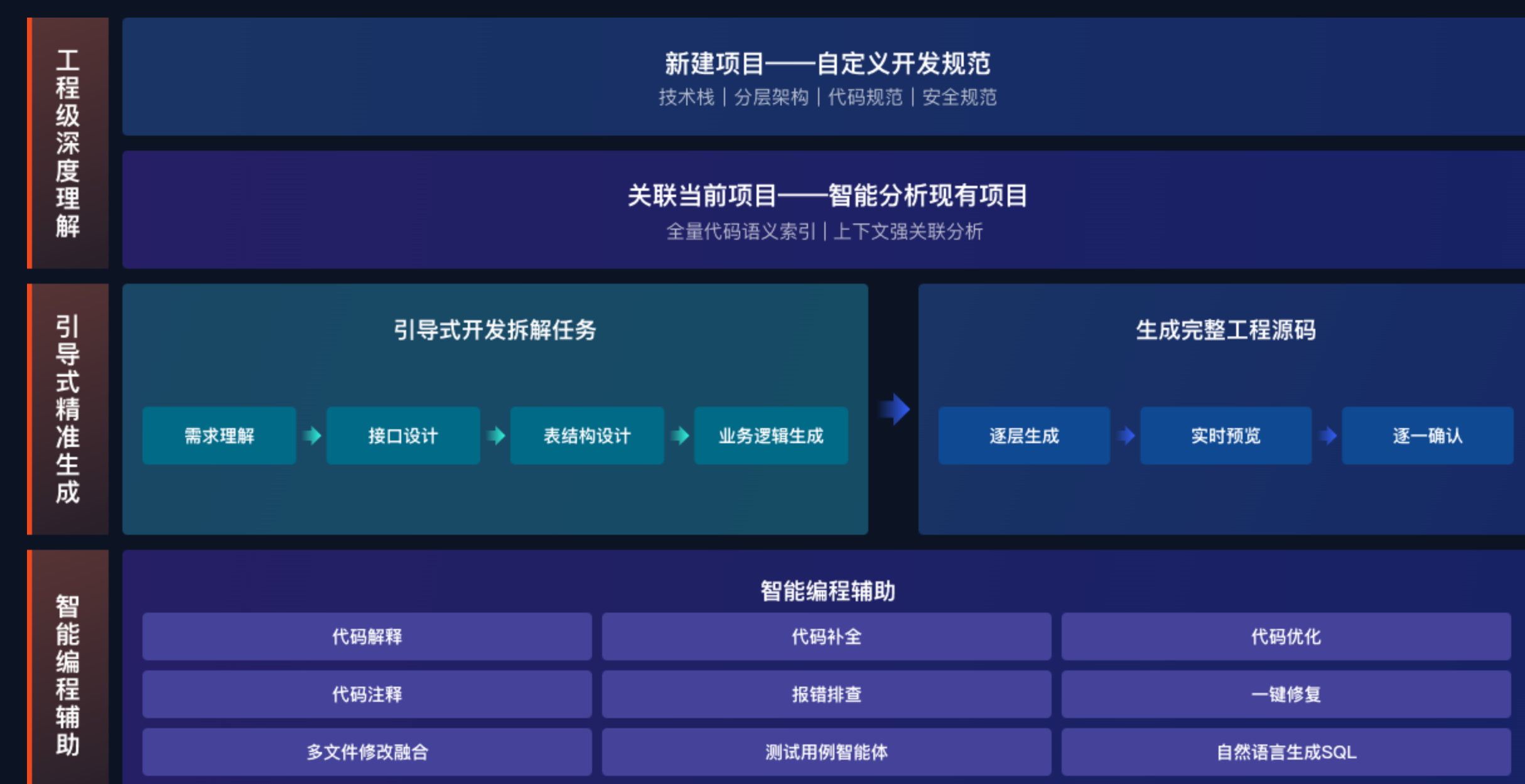 专门的Java开发AI-名字就叫JavaAI-插件CalEx-JavaAI-CSDN博客