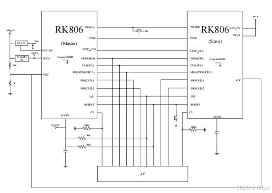 RK3588 EVB开发板原理图讲解【三】_rk806-CSDN博客