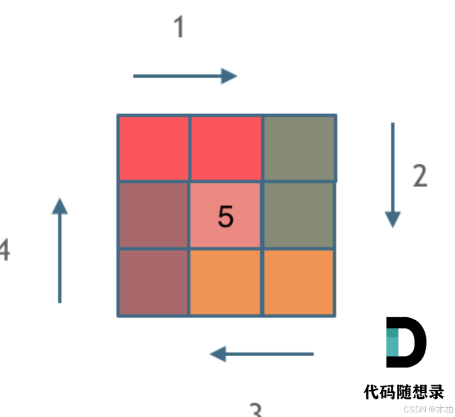 第一章（数组 part02）-CSDN博客