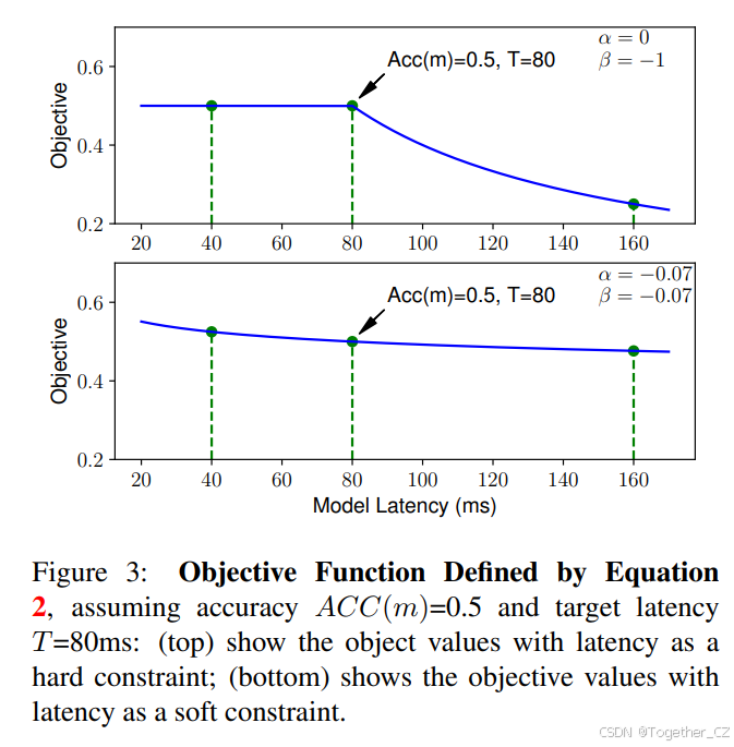 MnasNet: Platform-Aware Neural Architecture Search for Mobile——面向移动设备的平台感知型神经架构搜索-CSDN博客