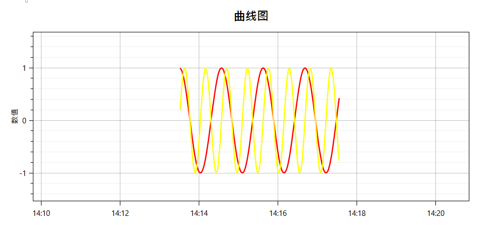 使用OxyPlot.WPF制作趋势曲线-CSDN博客
