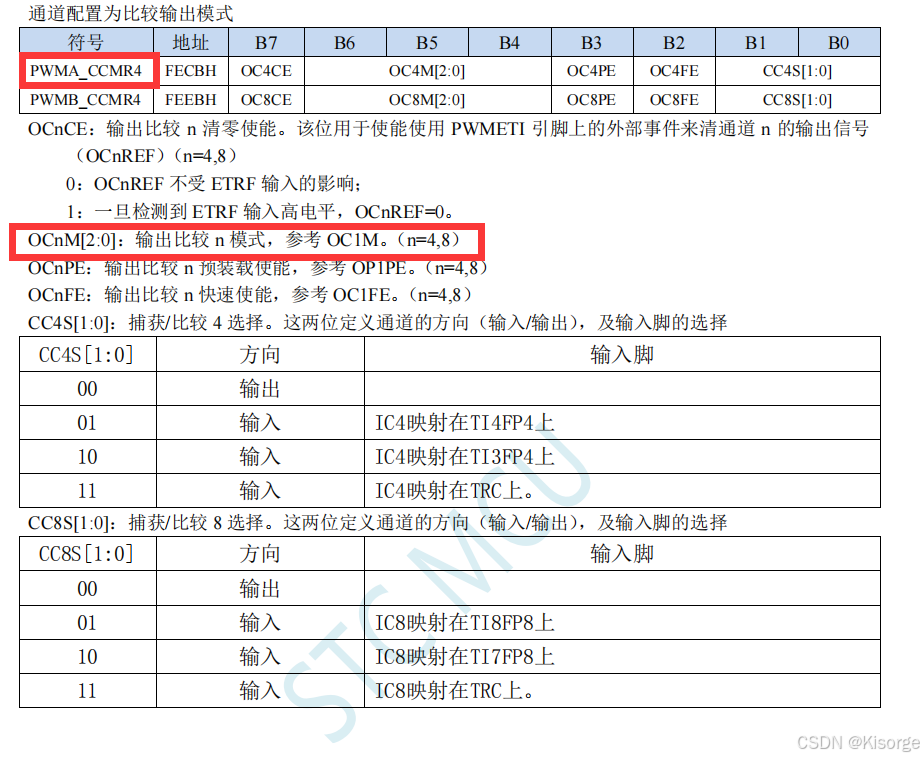 【电机控制器】STC8H1K芯片——PWM呼吸灯_stc8h pwm-CSDN博客