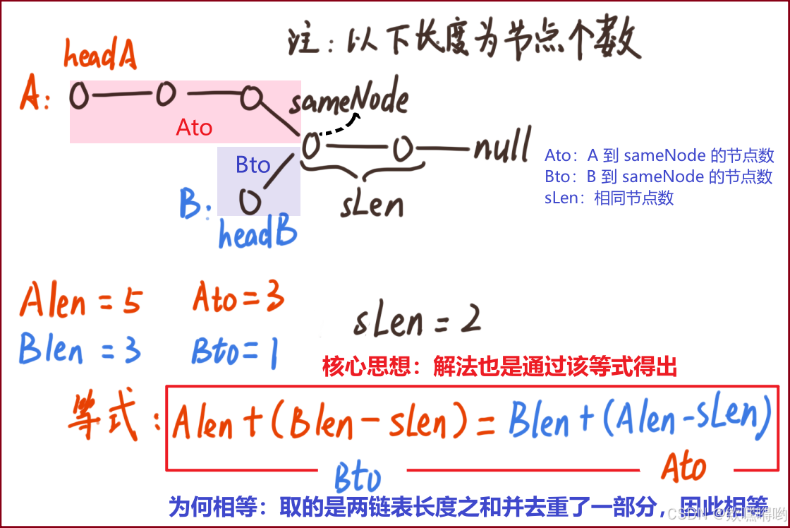 LeetCode 热题 100 刷题整理（21~25）-CSDN博客