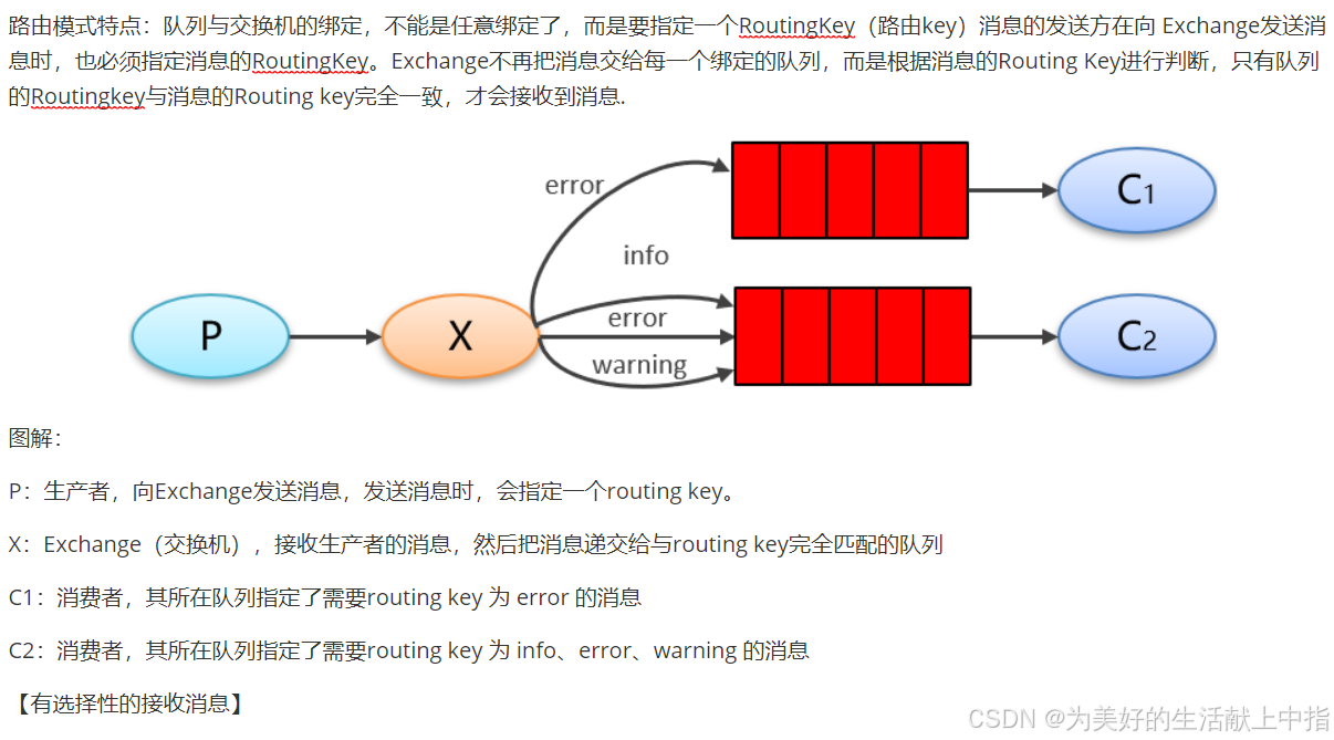 Java学习Day60：RabbitMQ！(鏖战二郎显圣真君！)-CSDN博客