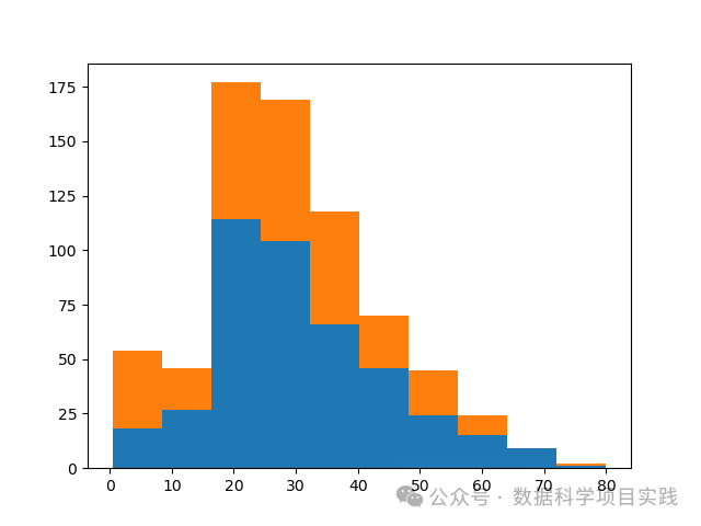 matplotlib.axes.Axes.hist() 介绍-CSDN博客