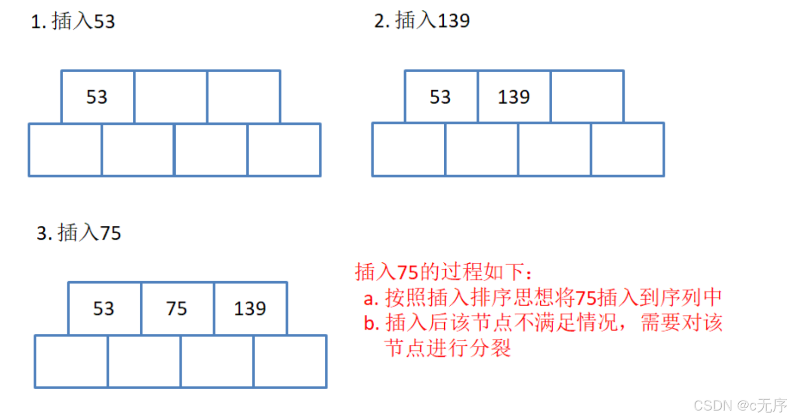 【高阶数据结构 B树】b树的介绍代码实现（b树与b树）mysql中b树的应用 Csdn博客