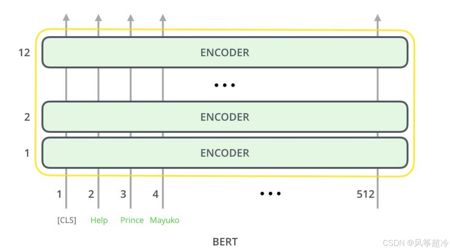 【NLP251】一篇文章搞定BERT框架_bert中的token、mask、segment-CSDN博客