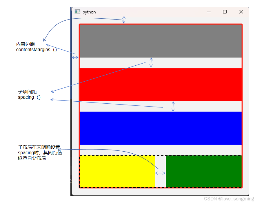 Pyside6 布局管理器（2）--- QBoxLayout、QHBoxLayout与QVBoxLayout-CSDN博客