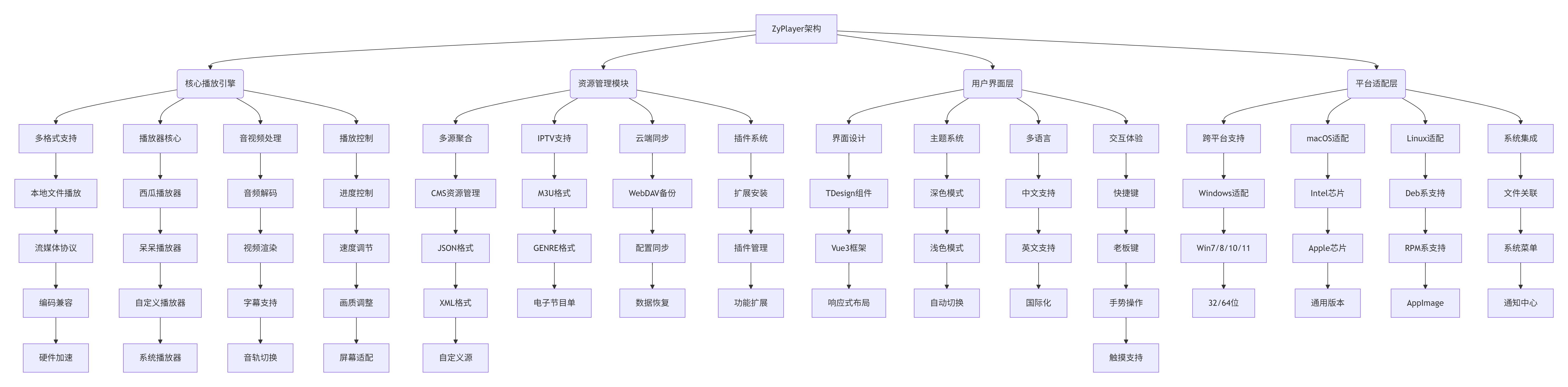 【GitHub项目推荐--ZyPlayer：跨平台桌面端视频资源播放器】_zyplayer2025配置资源-CSDN博客