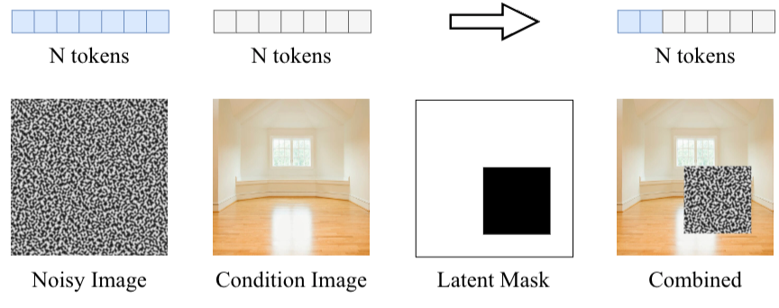 为DiT设计ControlNet的几种方案_dit controlnet-CSDN博客