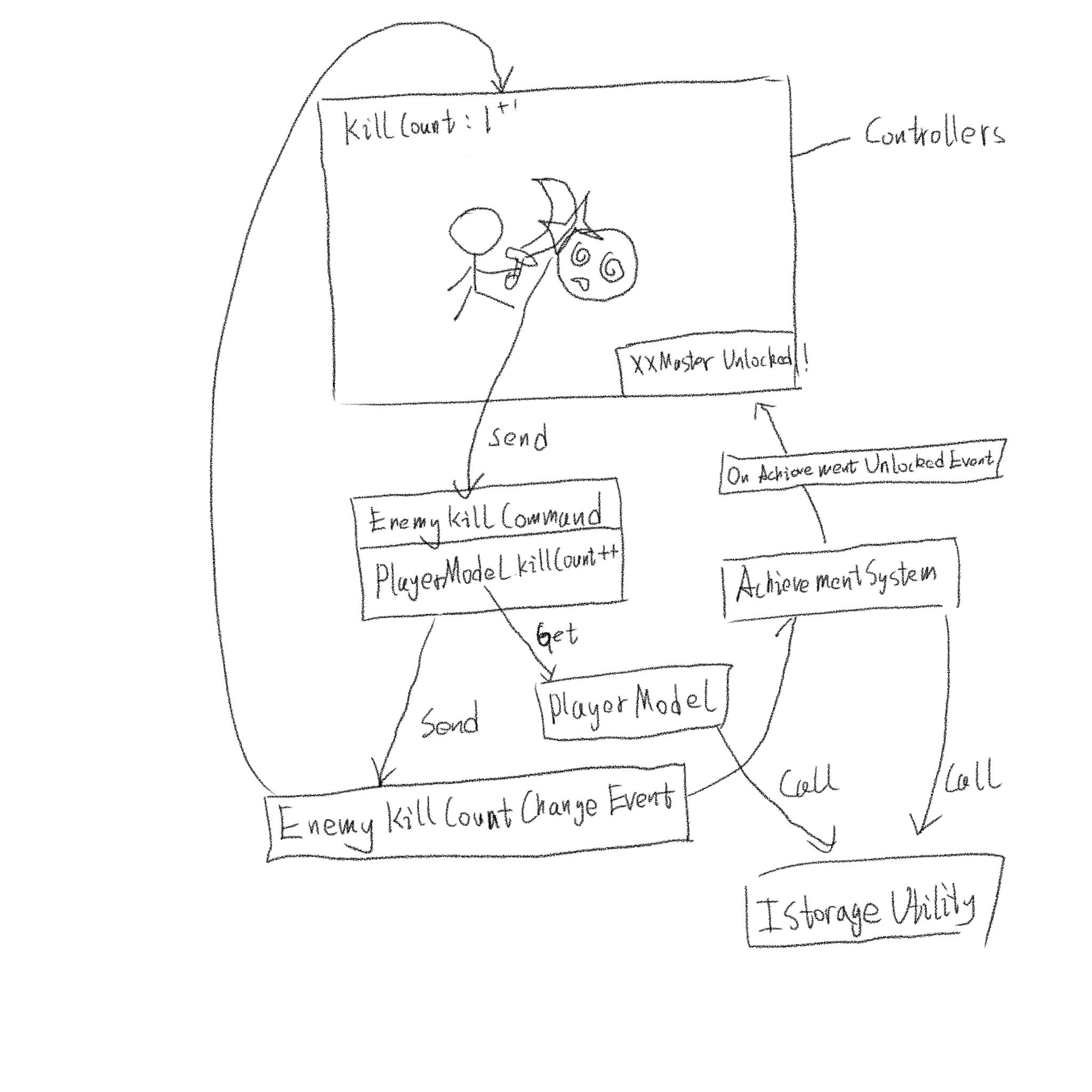 Unity——QFramework框架-MVC、Command、Event、Utility、System-CSDN博客