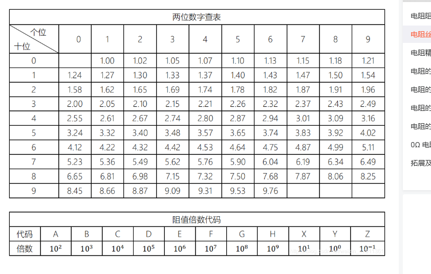 常用电阻阻值表，E24,E96系列的标准阻值以及数目来源，图片参考源链接。有E24,E96计算公式_e96系列电阻阻值表-CSDN博客