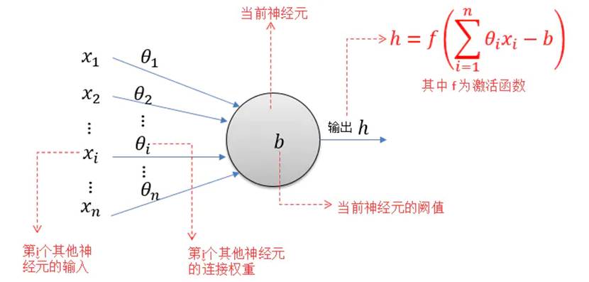 (懒人版)(BP_Kriging_NSGA2_Topsis)（SCI首创）（多模型融合典范）(改进克里金模型改进BP神经网络模型)机器学习+SCI热点模型克里金+多目标+熵权法_bp网络模型和 ...