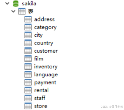 数据预处理与可视化实验报告：Kettle与Python的实践应用-CSDN博客