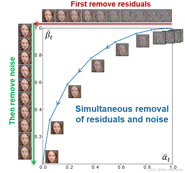 Residual Denoising Diffusion Models-CSDN博客