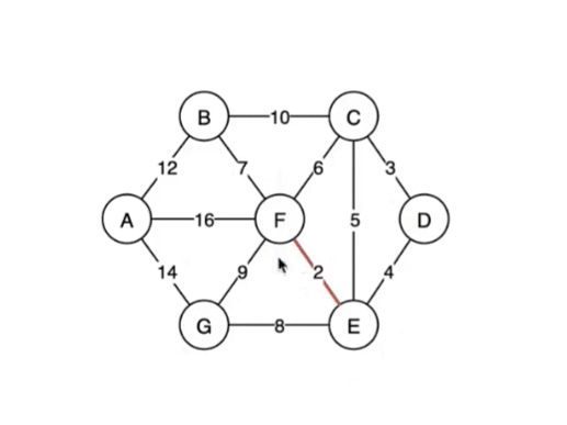 数据结构：图的最小生成树（Kruskal、Prim算法），最短路径（Dijkstra），拓扑排序，关键路径_带权图的最小生成树和最短路径-CSDN博客