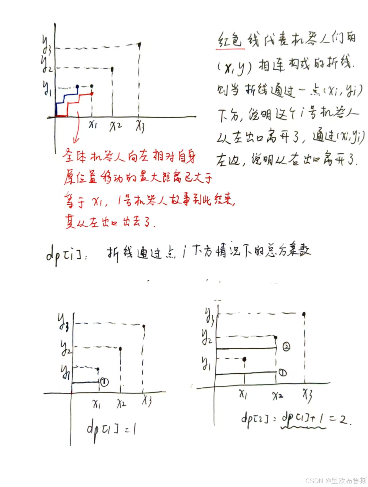 AtCoder - arc101_d Robots and Exits -CSDN博客