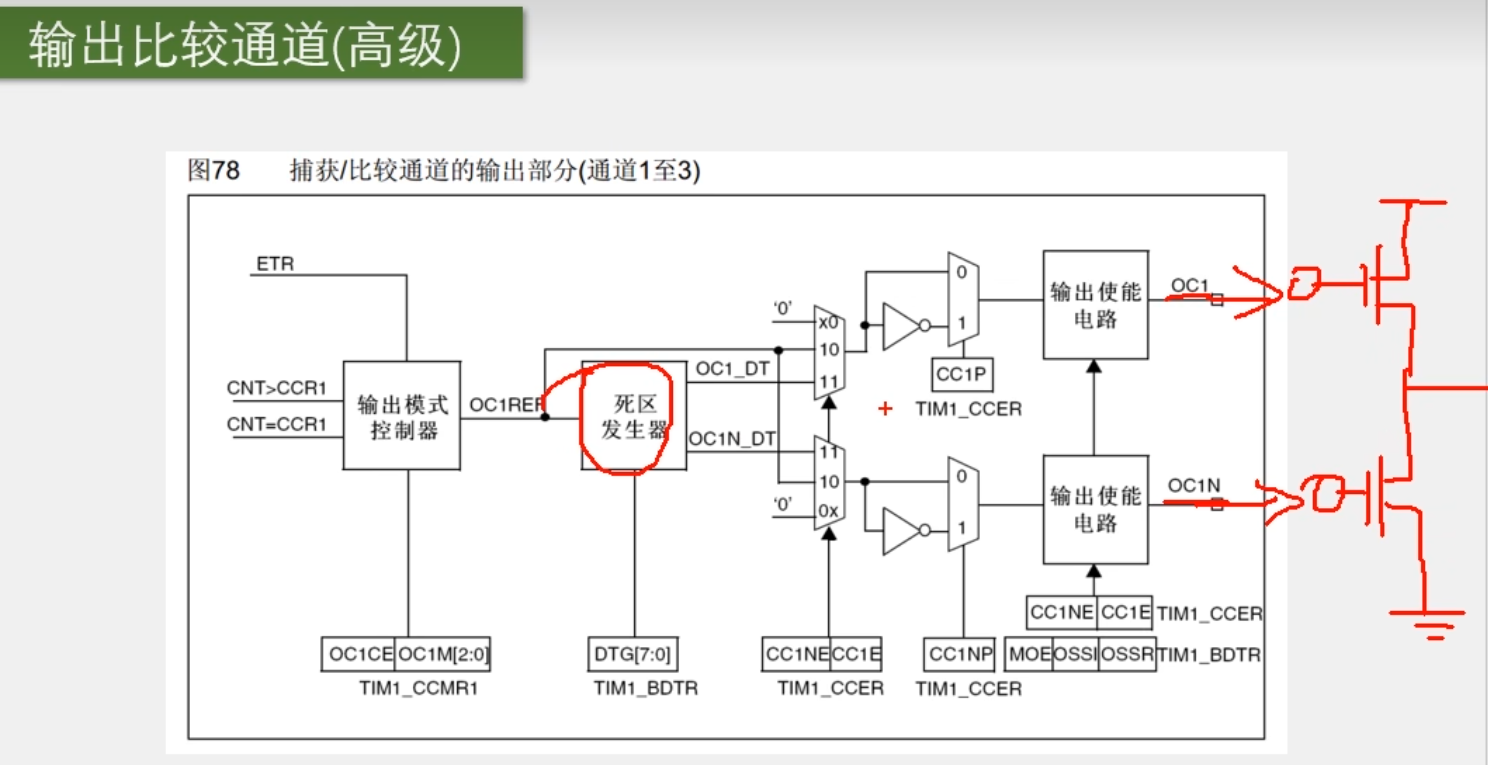 Stm32教程：pwm和定时器的输出比较功能介绍（基于stm32f103c8t6最小系统板标准库开发）详细教程stm32f103c8t6 定时器的compare怎么用 Csdn博客