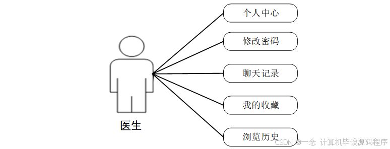 计算机毕业设计springboot中医养生系统 基于spring Boot的中医养生知识服务平台设计与实现 Spring Boot框架下的中医养生知识管理系统开发中医养生知识平台设计与实现