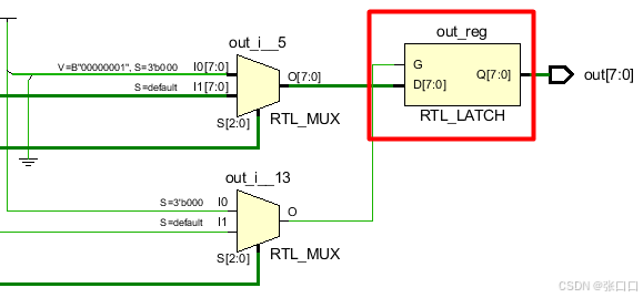 避免 Latch 的产生-CSDN博客