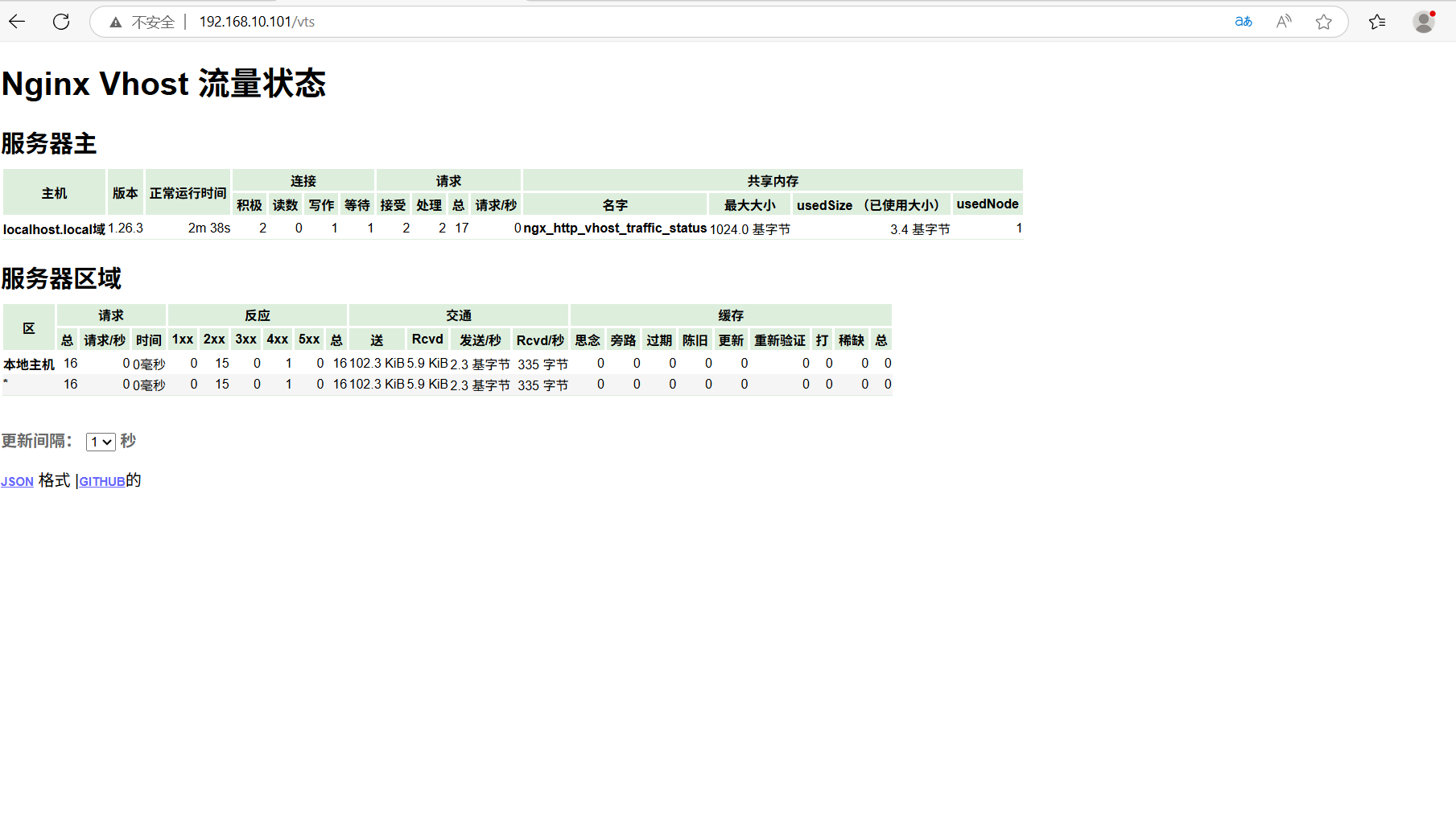 nginx性能调优与深度监控_nginx 安装vts-CSDN博客