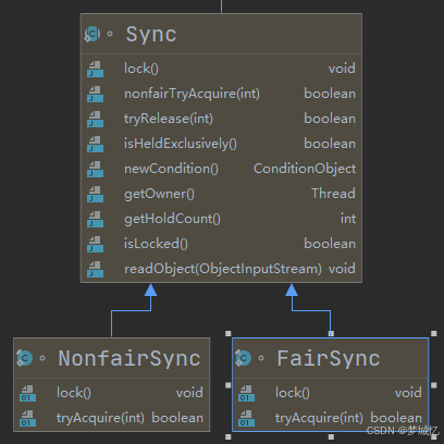 ReentrantLock实现原理-CSDN博客