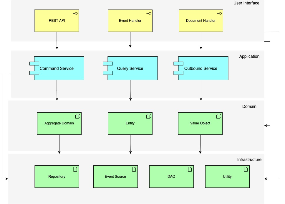 DDD详解-CSDN博客
