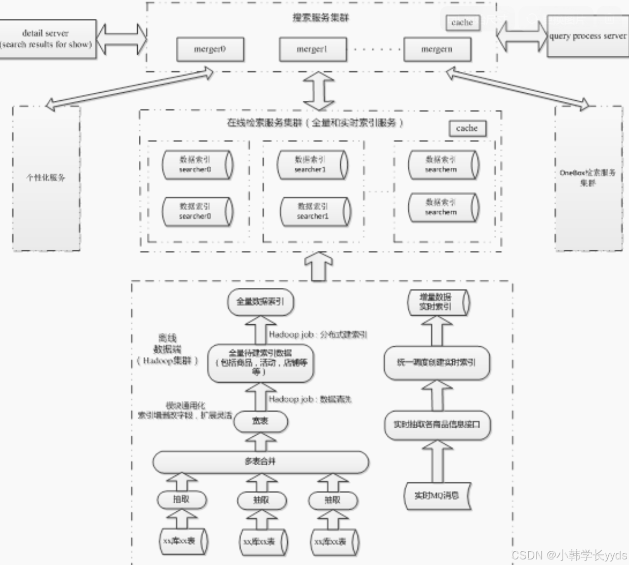 从0到1搭建：Vue3+Java的网上购物系统实战指南_vue3 java-CSDN博客