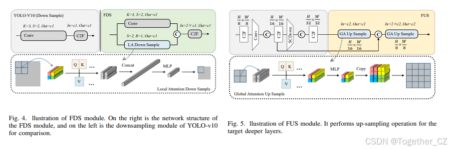 Efficient Feature Fusion for UAV Object Detection——面向无人机目标检测的高效特征融合方法-CSDN博客