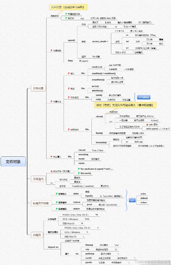 史上最全python14张思维导图字节跳动出品《python背记手册》,高清pdf限时开放!字节跳动python背记手册pdf Csdn博客