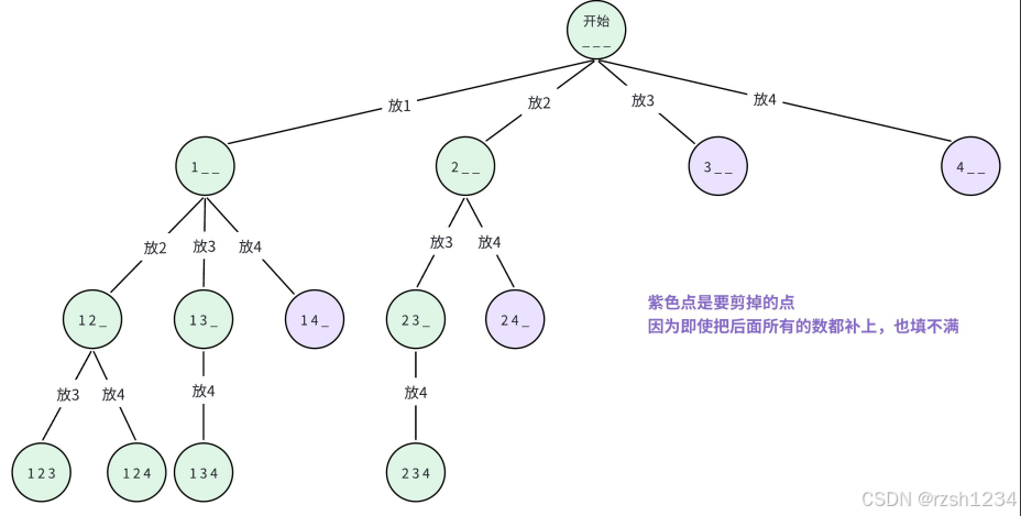 算法—DFS_dfs算法-CSDN博客