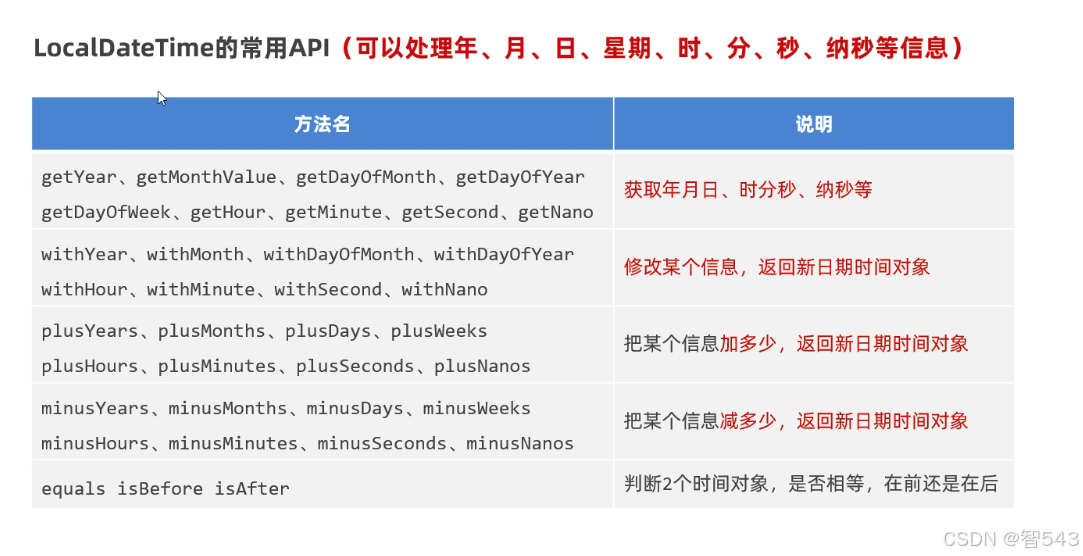 LocalDate、LocalTime、LocalDateTime_localdate cxdate = currentdate.plusdays(cets)-CSDN博客