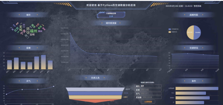python+django/flask+springboot的交通数据分析应用-CSDN博客