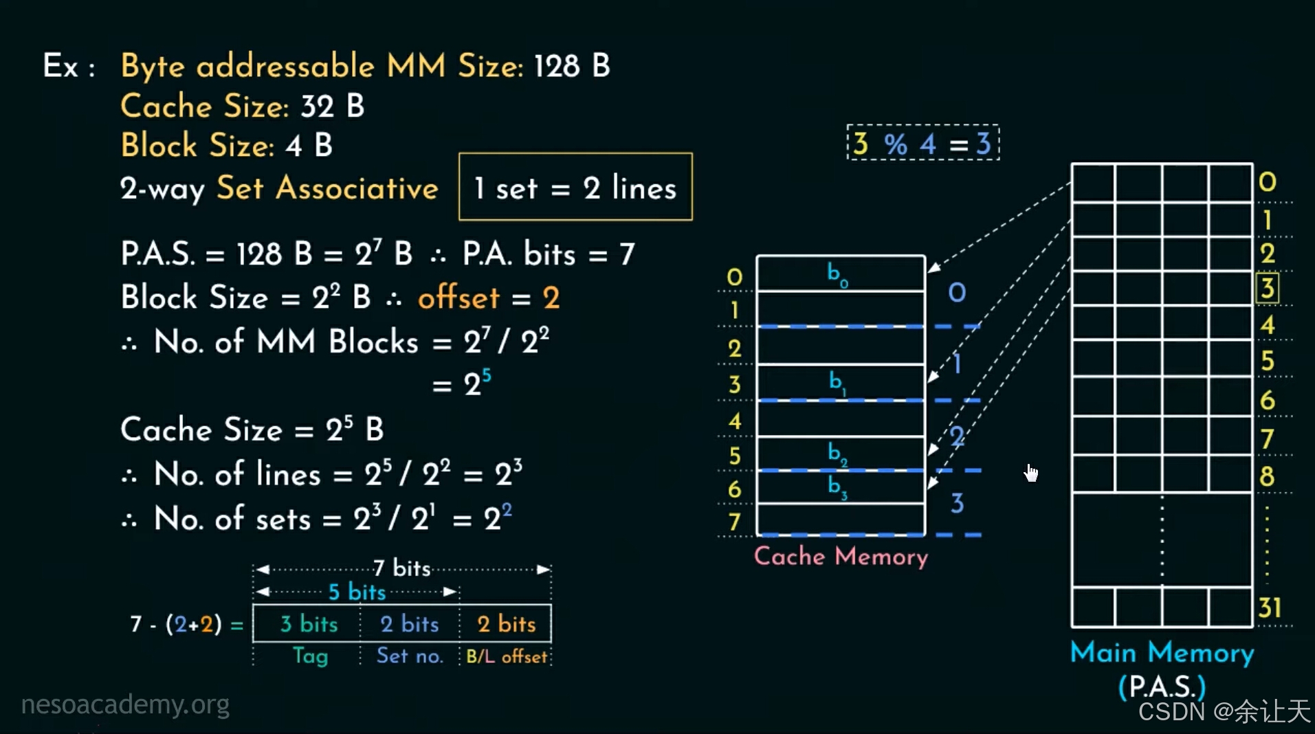 Cashe 组相联映射 Set-Associative Mapping-CSDN博客