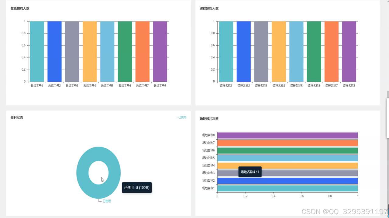 基于SpringBoot的健身房管理系统的设计与实现（源代码+文档+PPT+调试+讲解）-CSDN博客