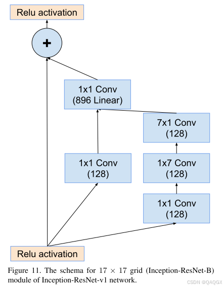 基于FaceNet的人脸智能识别（PyTorch）_facenet-pytorch-CSDN博客