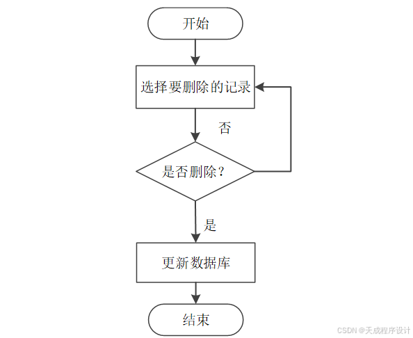 计算机毕业设计springboot基于的社区医疗服务系统设计与实现 基于spring Boot框架的社区医疗健康管理平台构建 利用spring